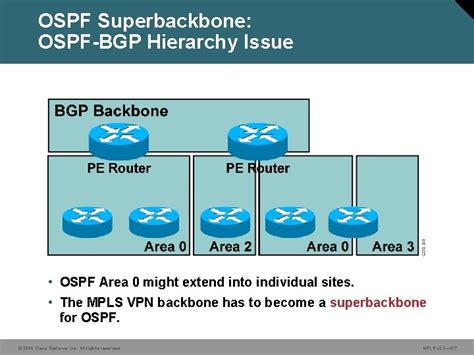Mpls Vpn Implementation Configuring Ospf As The Routing
