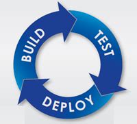 Improve Your Build Test And Deployment With ElectricCommander SPK And Associates