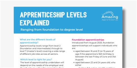Your Step By Step Guide To Applying For An Apprenticeship Amazing Apprenticeships