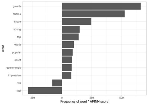 text mining with r