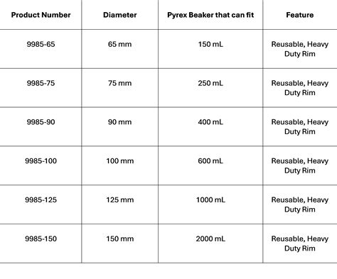 Original Pyrex Watch Glass 65 Mm Code 9985 65 With Bir Sales Invoice
