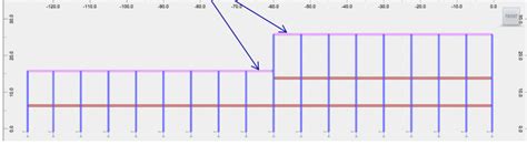 Is It Recommended To Use Equivalent Lateral Force Method In Seismic
