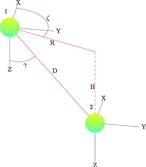 color online geometry for two pressure sensors with arbitrary spacing