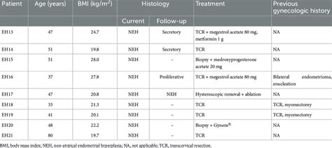 Clinicopathologic Characteristics Of Women With Non Atypical