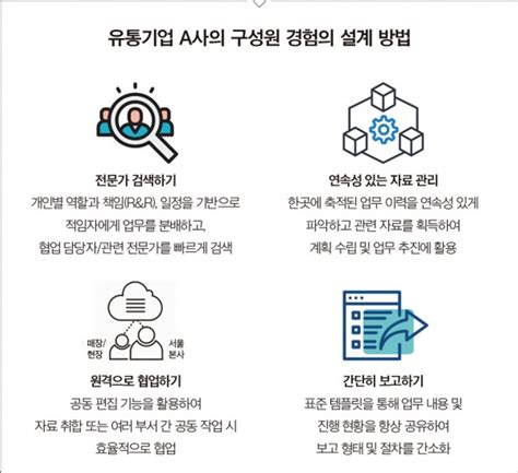 포브스코리아 디지털 전환 시대 일하는 방식의 재구성1 포브스코리아 2021년 4월 기고문