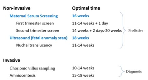 Er Lecture 21 Genetic Screening And Counseling Flashcards Quizlet