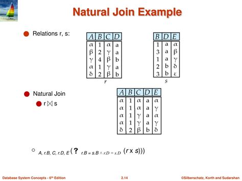 Ppt Relational Algebra Operations And Examples Powerpoint