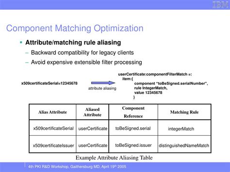 ppt design and implementation of ldap component matching for flexible