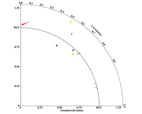 how to modify ticklabels in axisartist · issue 18295 · matplotlib
