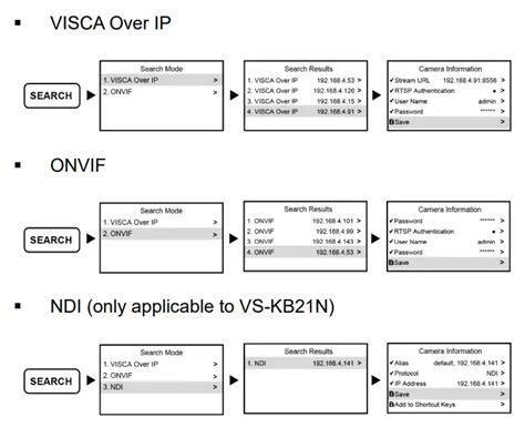 Lumens VS KB21 IP Camera Controller Installation Guide