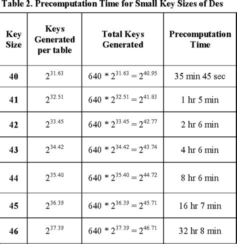 Table 2 From Development And Performance Analysis Of Hpc Based