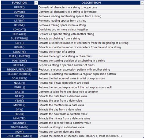 Data Cleaning With Sql Tips And Techniques Datatas