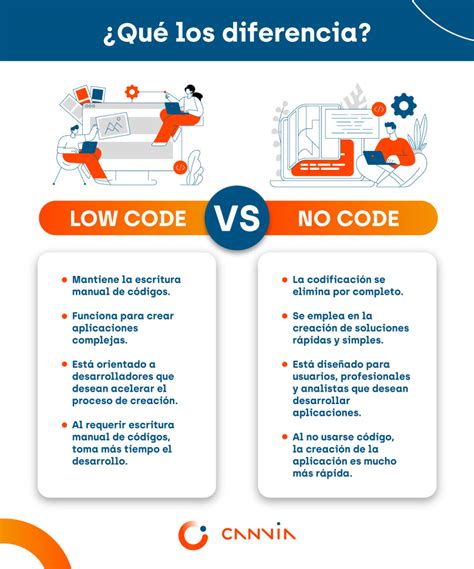 Low Code Vs No Code ¿cómo Funcionan Canvia