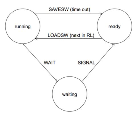 Concurrency Control Flashcards Quizlet