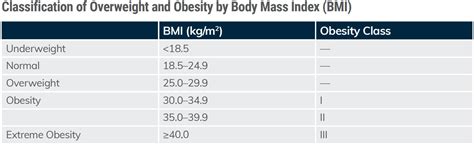 Army Bmi Chart Male Body Mass Index Bmi Nutrition Division