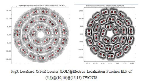 Nmr Shielding Tensors And Thermodynamic Investigation Of Twcnts