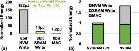 Figure 1 From A Heterogeneous Microprocessor For Intermittent Ai Inference Using Nonvolatile