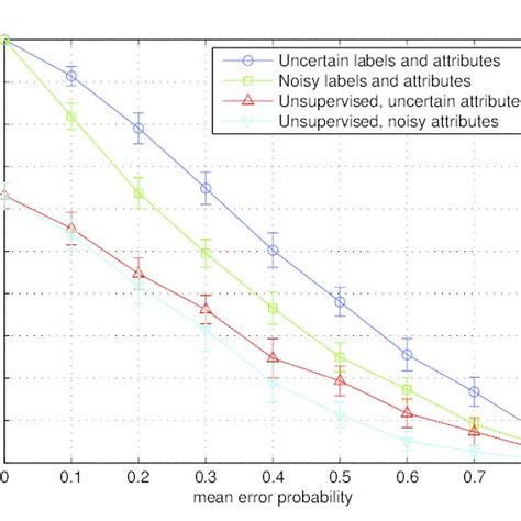 average values plus and minus one standard deviation of the adjusted
