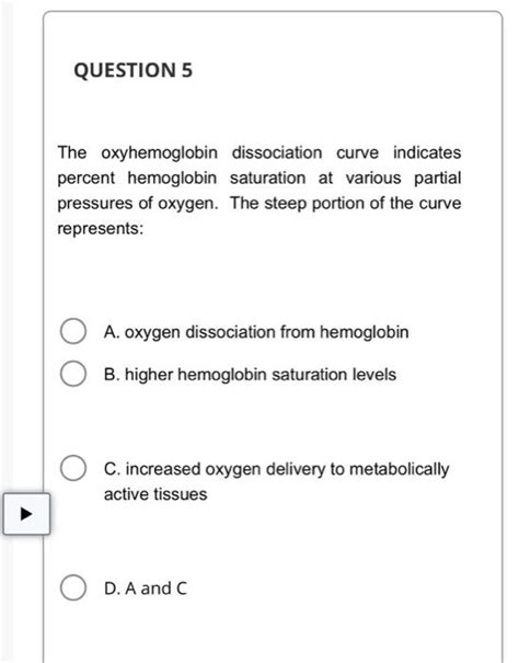 Solved Question 5 The Oxyhemoglobin Dissociation Curve