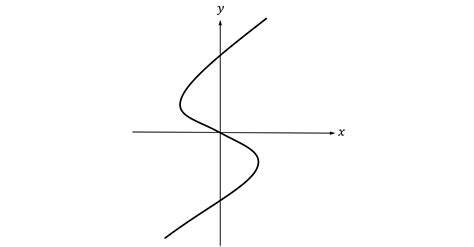 Derivatives Of Parametric Equations College Board Ap® Calculus Bc
