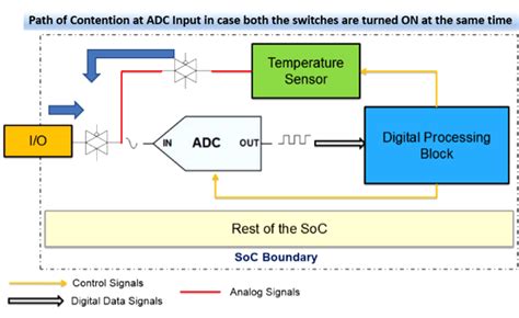 Verilog Ams Vs Spice View An Soc Verification Comparison Edn