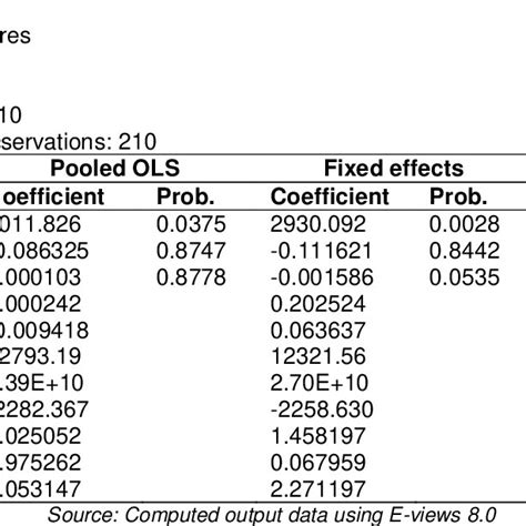 2 pooled ols fixed effect and random effect regression result