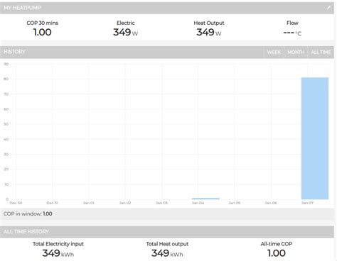 Heat Pump App Confusion Applications Openenergymonitor Community