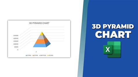 How To Create A 3d Pyramid Chart In Excel Youtube