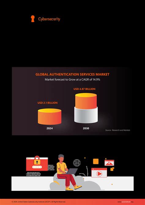 How To Secure Your Network With Kerberos Authentication Uscsi® Pdf