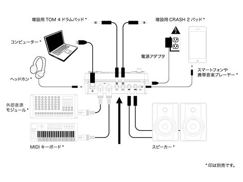 製品情報：nitro Mesh Kit：alesis