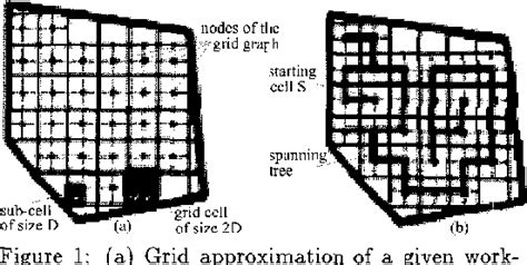 Spanning Tree Semantic Scholar