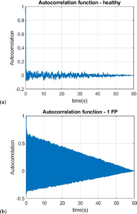 figure 2 from misfire detection in automotive engines using a