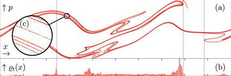 Fractal Clustering In Phase Space And Configuration Space Schematic