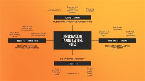topic 5 taking lecture notes nik medium