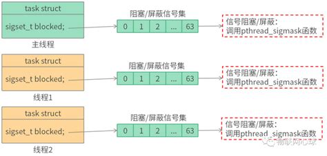 你真的懂linux线程和信号的关系吗？ 知乎
