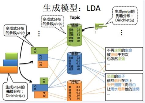 基于协同过滤的新闻推荐思路分享 恒sir 博客园