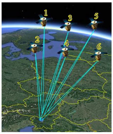 Remote Sensing Special Issue 3d Reconstruction Based On Aerial And Satellite Imagery