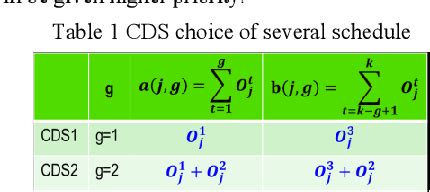 Table From Development Of A Hybrid Flowshop Scheduling System Considering With Due Date And
