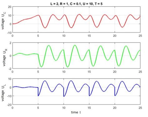 [solved] matlab calculation rlc circuit when the voltage u