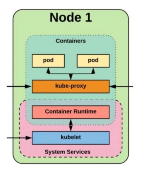 Kubernetes Una Breve Introducción