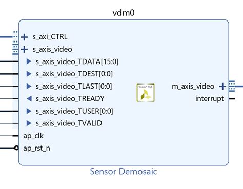 Sensor Fusion For Firefighters Amd Xilinx Sp701 Mipi Video Pipe Camera To Hdmi Display