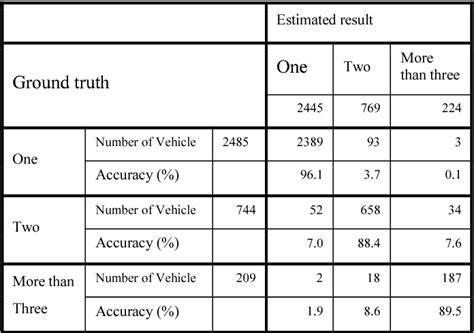 Table 1 From Passenger In Vehicle Counting Method Of Hov Hot System Semantic Scholar