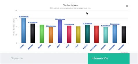 Gráficas con Highcharts PHP y PostgreSQL LiNuXiToS