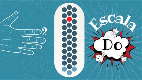 Escala De Do En Acordeon De Fa 💥 Sencilla Terceras Y Sextas Youtube