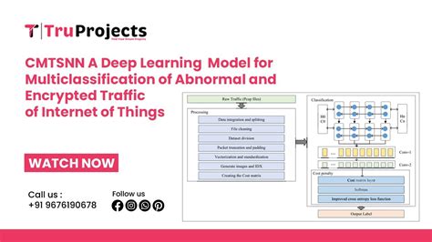 Cmtsnn A Deep Learning Model For Multiclassification Of Abnormal And
