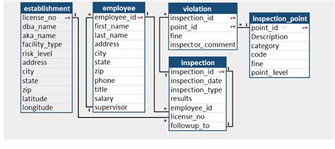 Solved 1 Construct A Query To Count The Number Of