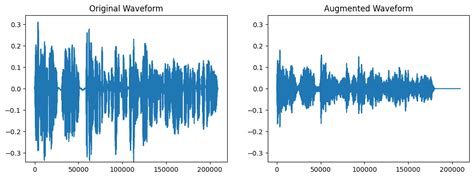 Audiomentations｜音声向けデータ拡張ライブラリの使い方｜Aru's テクログ（Aruaru0）
