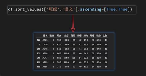 数据处理Excel的排序功能使用pandas在Python中轻松完成 正数办公