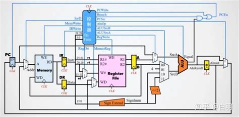 多周期CPU 知乎
