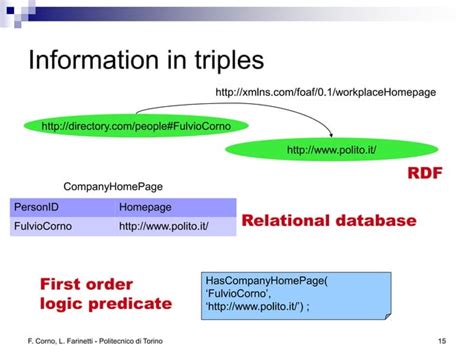 Rdf Resource Description Framework And Rdf Schema Pdf